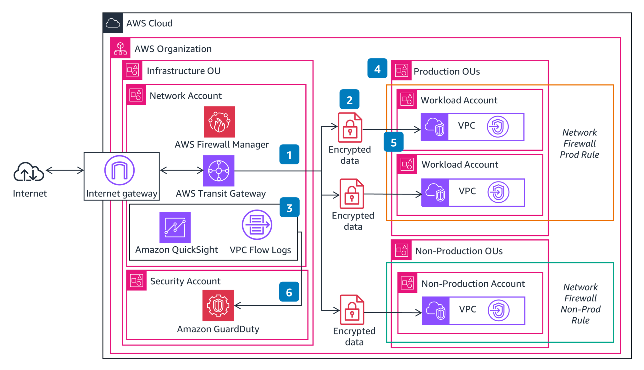 AWS Shared Responsibility Model | Cloudelligent