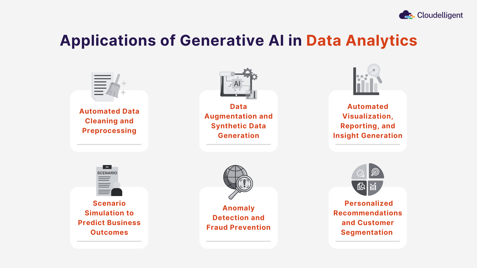 6 Use Cases for Generative AI in Data Analytics | Cloudelligent